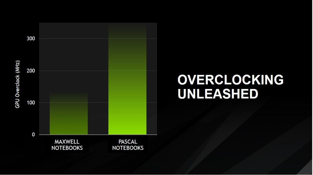 Nvidia's mobile Pascal line-up matches their desktop counterparts in ...